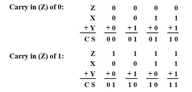 1.Computer System and Information Representation - Monsterdie's Notebook